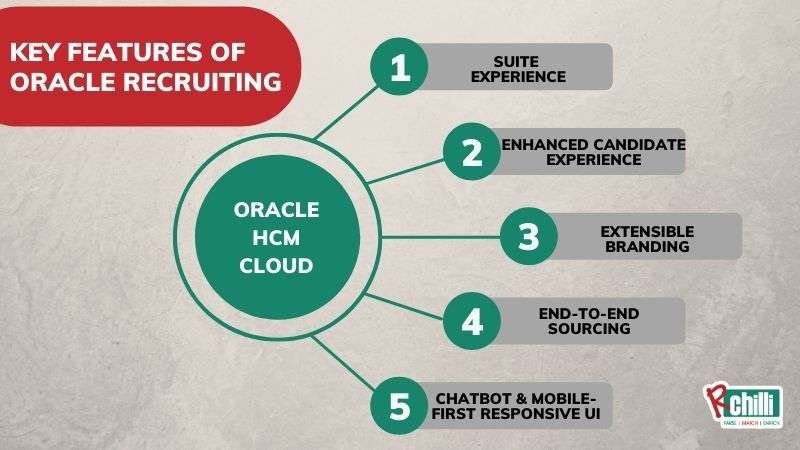 Move from Taleo To Oracle Recruiting & Hire With RChilli Resume Parser