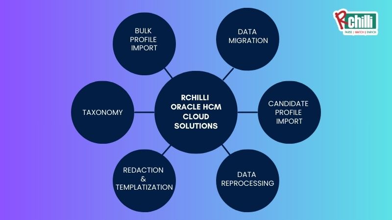 Overcome 2024 Hiring Challenges with RChilli Oracle HCM Cloud Solutions