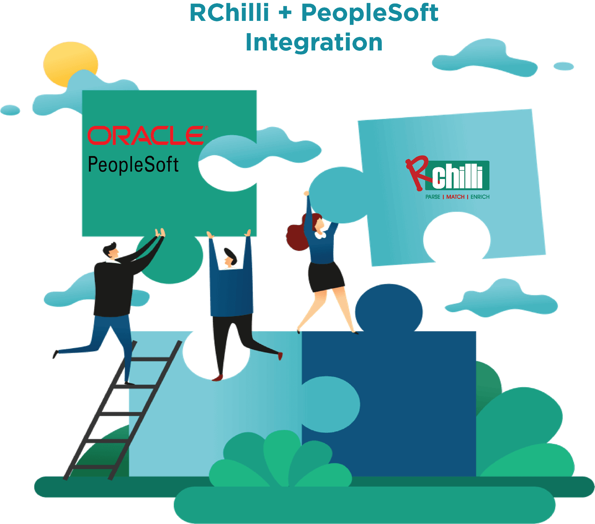 Achieve a Higher ROI with RChilli + PeopleSoft Integration