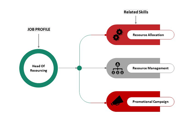 Taxonomy-Skills taxonomy, Job title Taxonomy for Skill-based Hiring