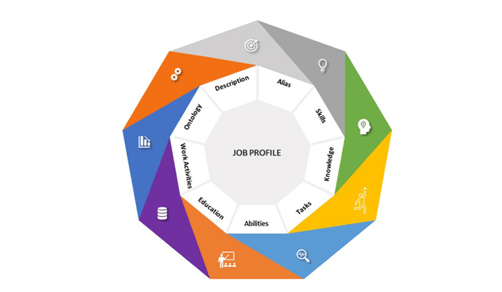 Taxonomy-Skills taxonomy, Job title Taxonomy for Skill-based Hiring
