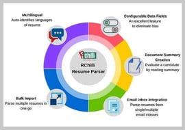 Resume Parsing Features- Know Top 5 Unique Features of Resume Parser