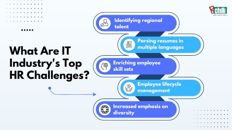 Resolving HR Challenges of the Dynamic IT Industry