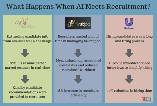 Top 3 Case Studies Showing AI Power in Simplifying Recruitment
