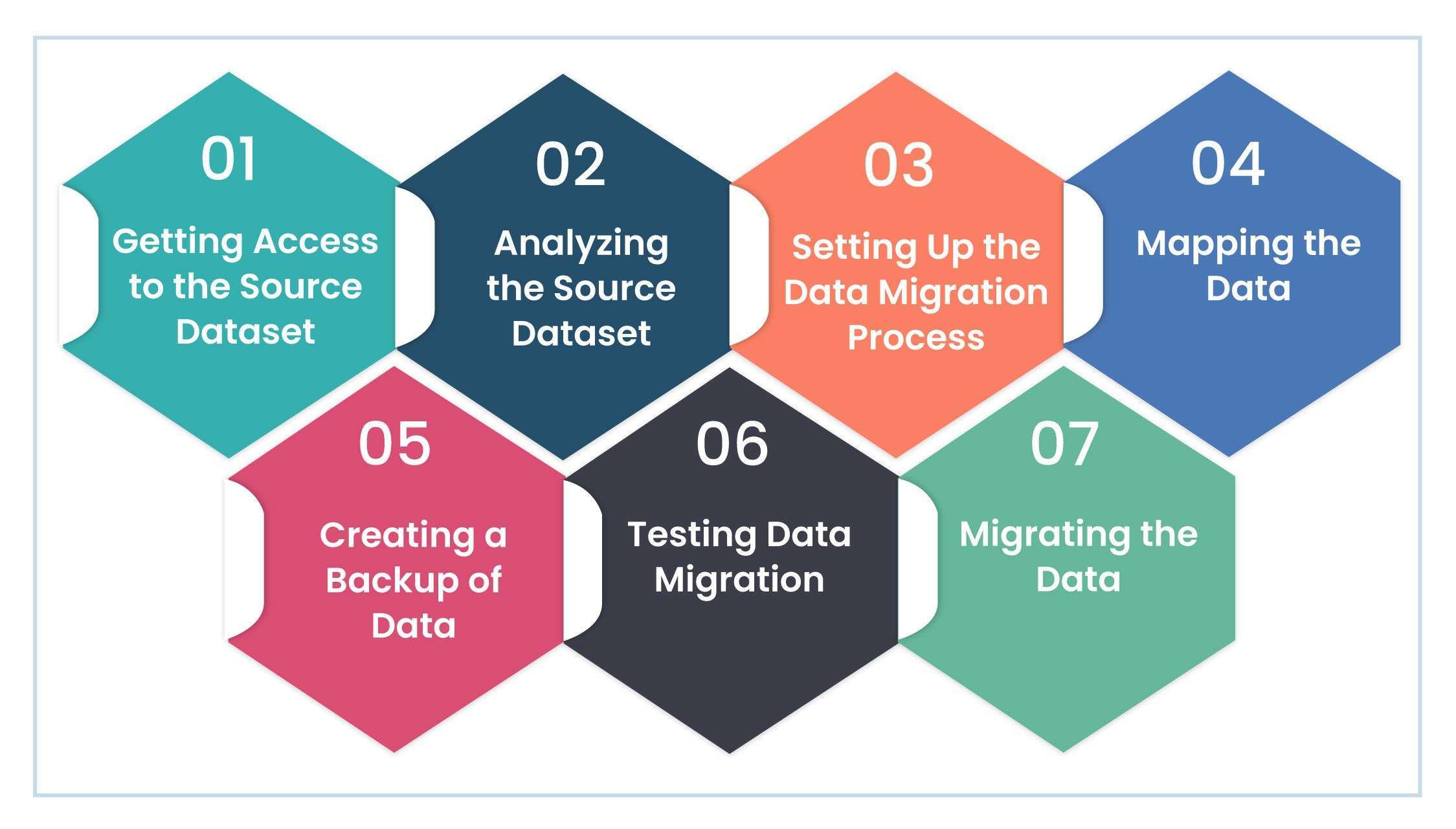 Data Migration-Seamlessly Migrate Your Data Structures to Your New ATS