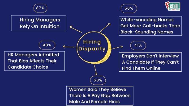 How the Best Oracle Bosses Avoid Bias Inclusion In Their Workforce?