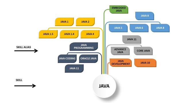 Taxonomy-Skills taxonomy, Job title Taxonomy for Skill-based Hiring