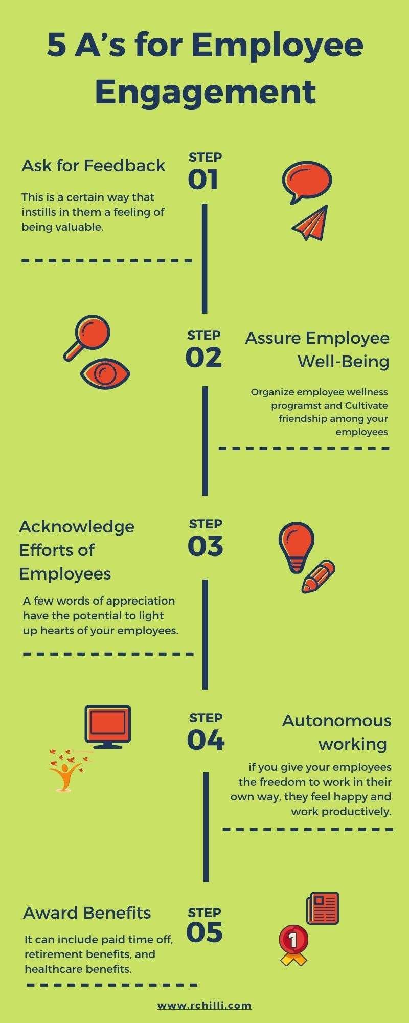 Employee engagement for organization's success